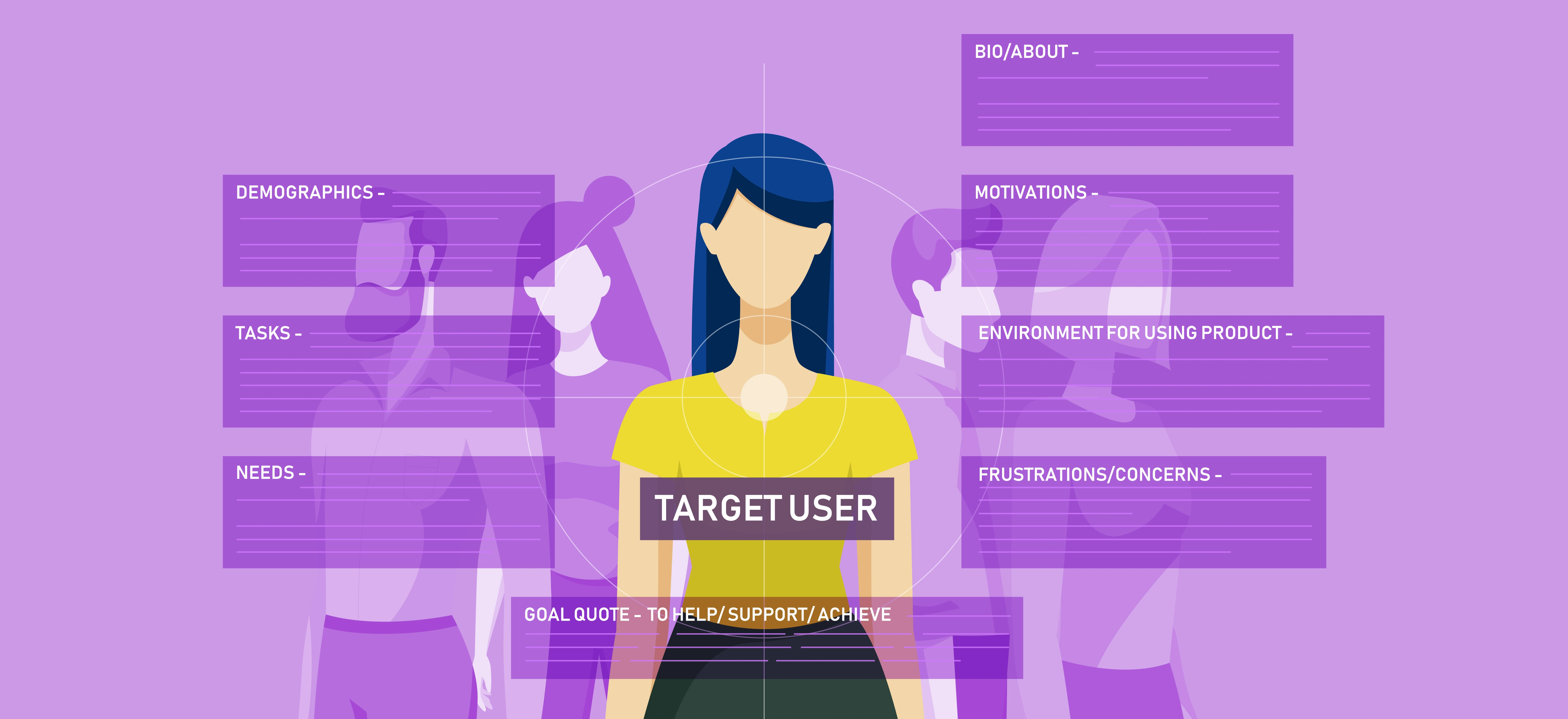 What are User Personas? Everything about it in a nutshell